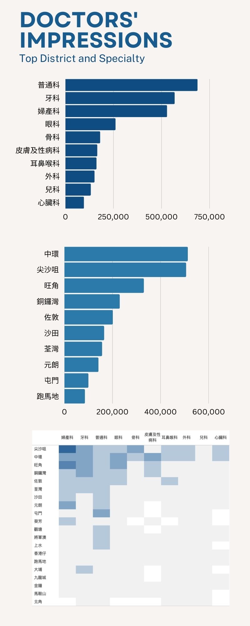 Visualisation with Tableau and Canva | Enoch Cheung Visualisation with Tableau and Canva | Enoch Cheung