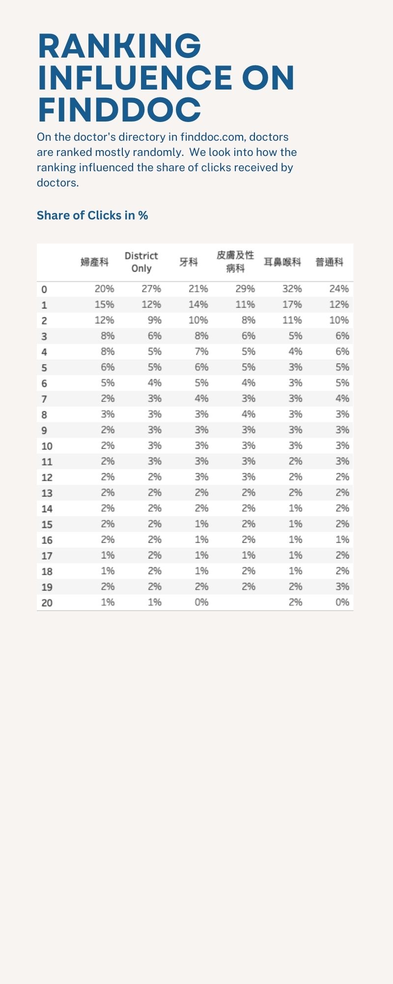 Visualisation with Tableau and Canva | Enoch Cheung Visualisation with Tableau and Canva | Enoch Cheung